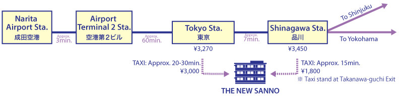 JR NEX (Narita Express)